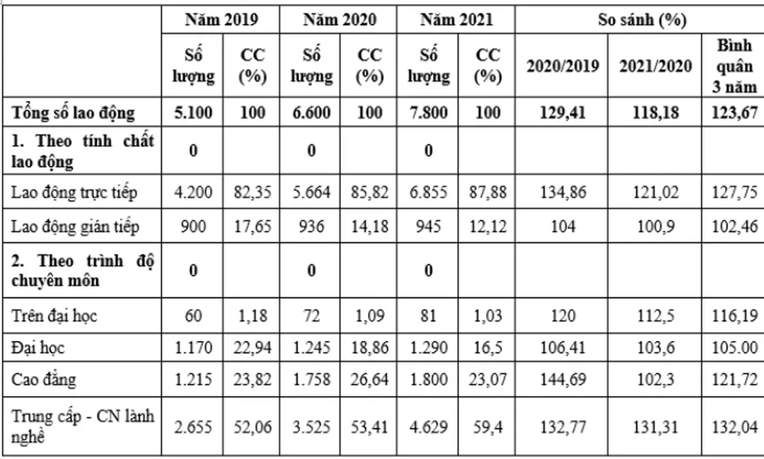 Quản trị nguyên vật liệu tại Công Ty Cổ Phần Việt-Pháp Sản Xuất Thức Ăn ...