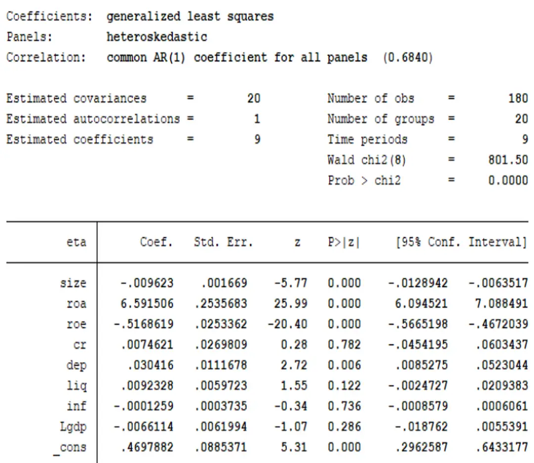 Nghiên cứu các yếu tố ảnh hưởng đến tỷ lệ an toàn vốn của các ngân hàng ...
