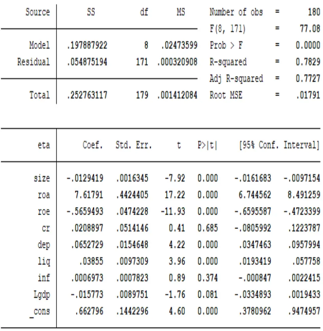 Nghiên cứu các yếu tố ảnh hưởng đến tỷ lệ an toàn vốn của các ngân hàng ...