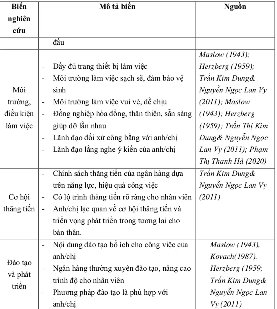 Tạo động lực làm việc cho người lao động tại ngân hàng TMCP sài gòn – hà nội, CN hàn thuyên