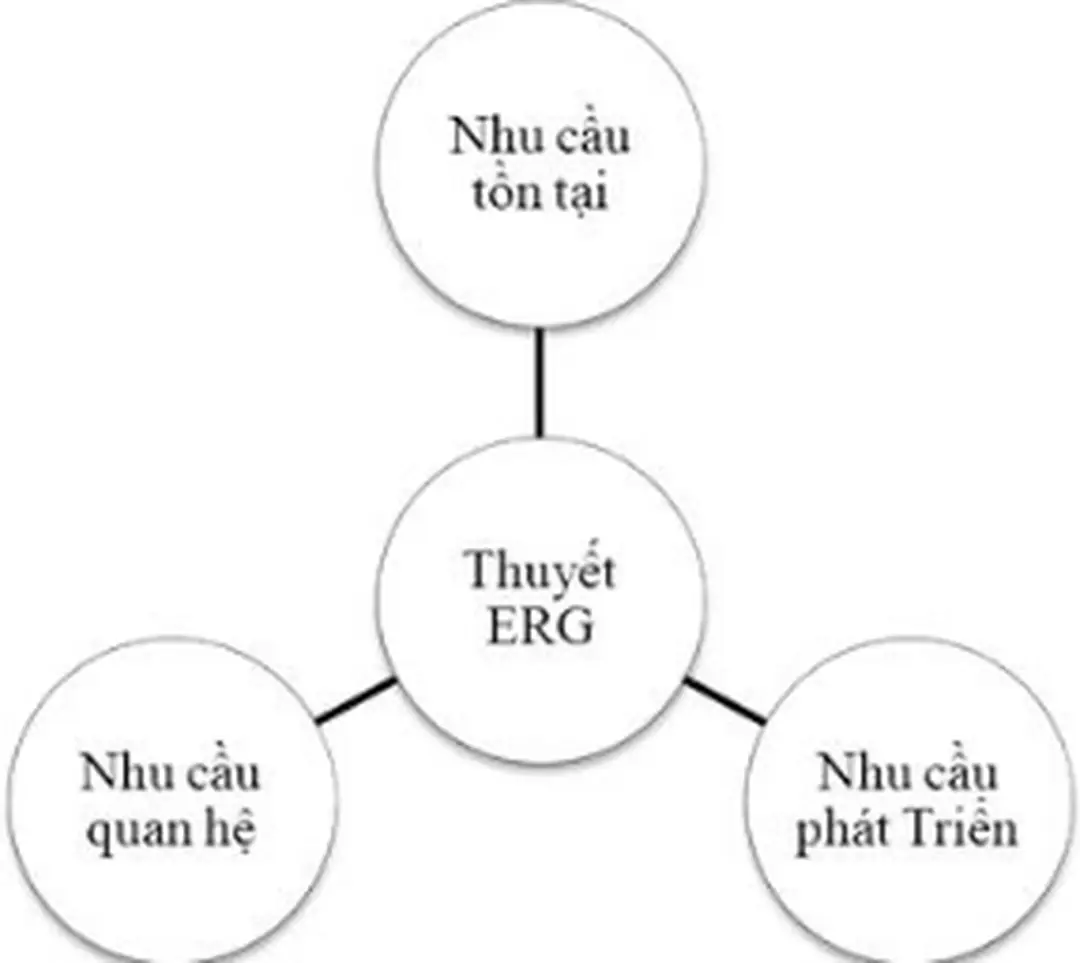 Tạo động lực làm việc cho người lao động tại ngân hàng TMCP sài gòn ...