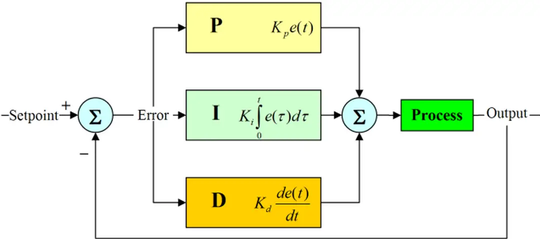 cruise control system