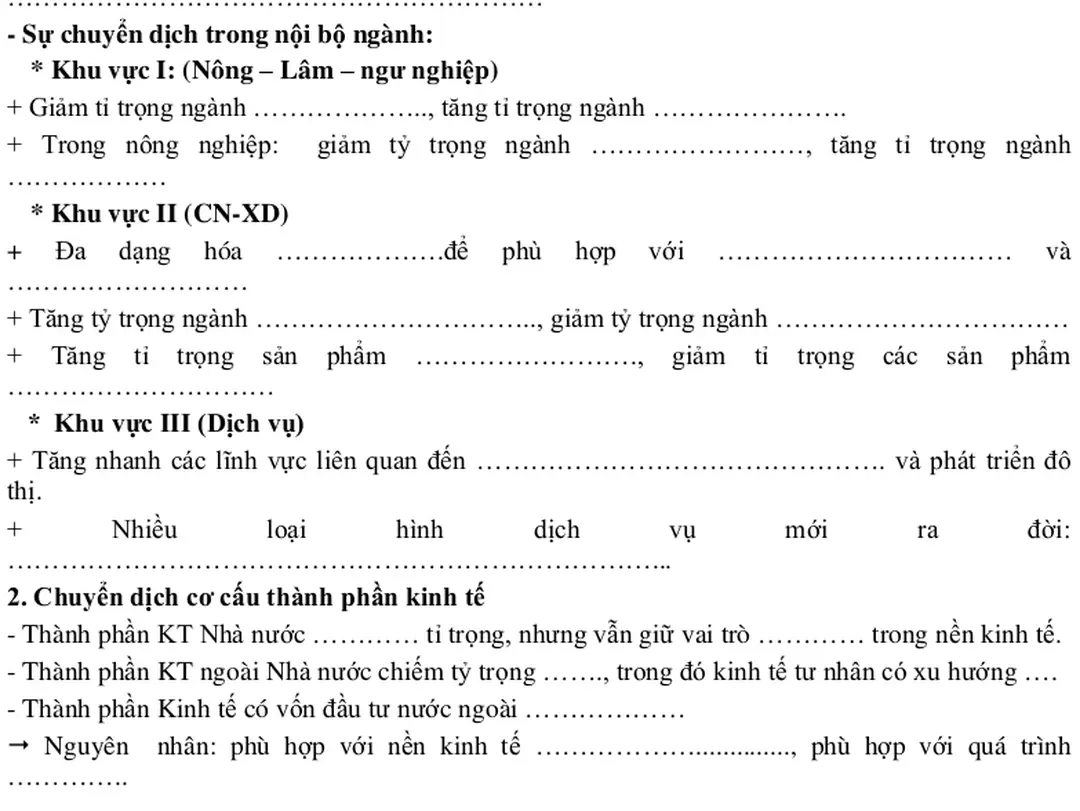 Bai tap dien khuyet dia li 12 theo tung bai hoc