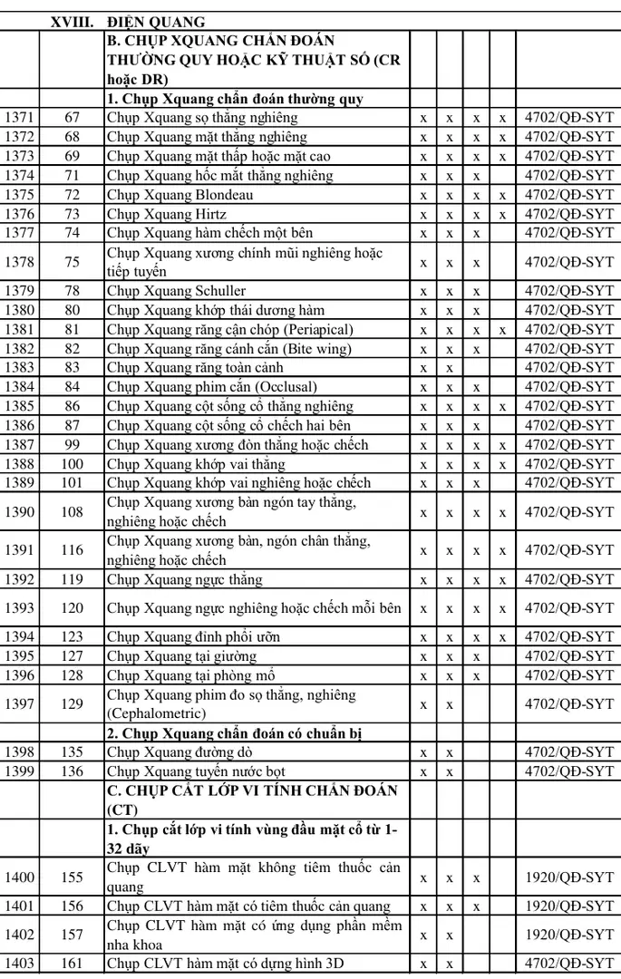 DANH MỤC KỸ THUẬT TẠI BỆNH VIỆN RĂNG HÀM MẶT TPHCM