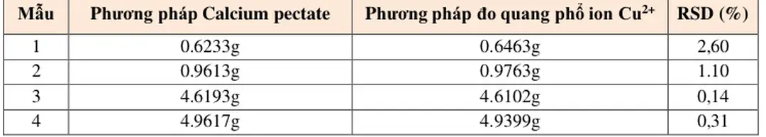 BÀI tập lớn môn PHÂN TÍCH THỰC PHẨM đề tài các PHƯƠNG PHÁP xác ĐỊNH hàm ...