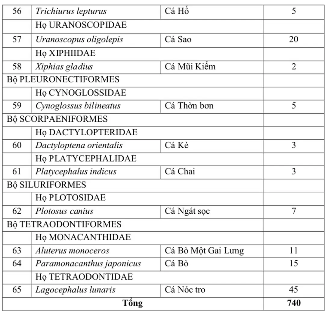 (LUẬN văn THẠC sĩ) nghiên cứu đa dạng thành phần loài myxosporea ...