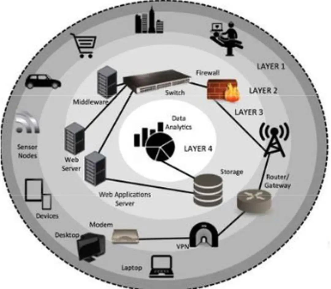 (LUẬN án TIẾN sĩ) nghiên cứu xây dựng hệ thống v sandbox trong phân tích và phát hiện mã độc iot ...