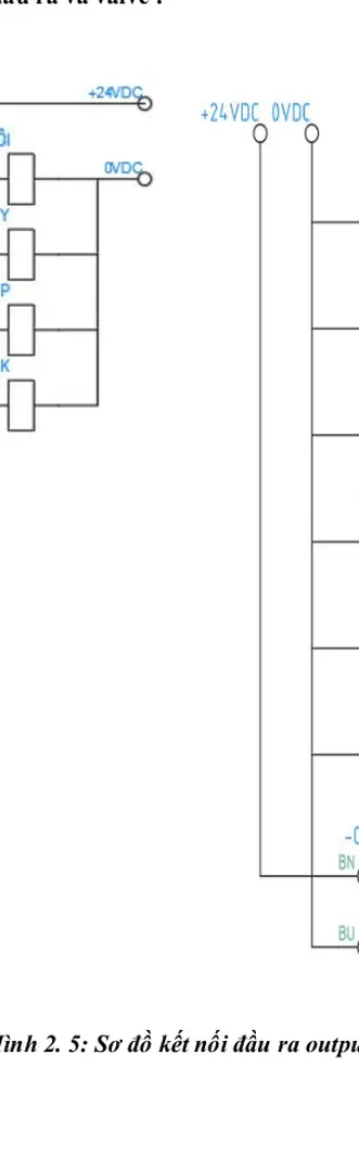 Thiết kế hệ điều khiển cho mô hình cấp phôi tự động, ứng dụng bộ điều ...