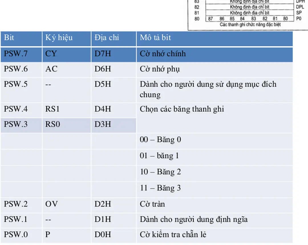 Giáo trình vi điều khiển 8051