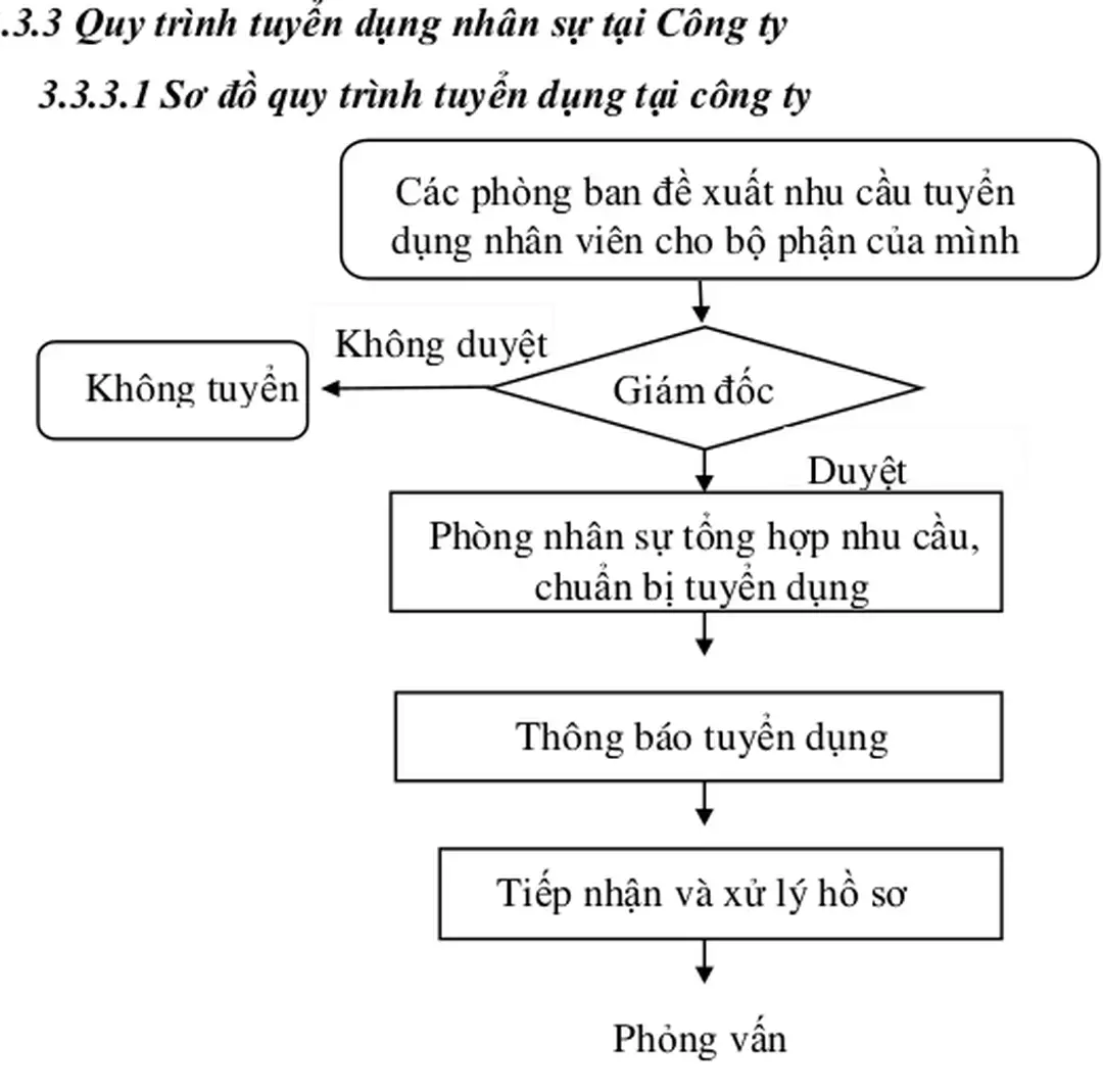 BÁO CÁO THỰC TẬP THỰC TRẠNG VÀ GIẢI PHÁP HOÀN THIỆN QUY TRÌNH TUYỂN DỤNG TẠI CÔNG TY TNHH ĐỊA ỐC ...