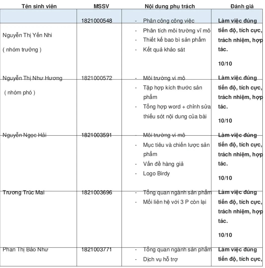 PHÂN TÍCH CHI c s n PH ến lượ ả ẩm cà PHÊ LON BIRDY c a CÔNG TY ủ AJINOMOTO VI t NAM
