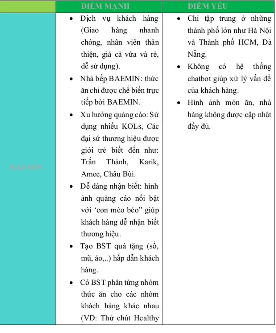 BÁO cáo CU i kì ố PHÂN TÍCH CHIẾN lược DIGITAL MARKETING của GRABFOOD và CHIẾN DỊCH món độc QUÁN ...