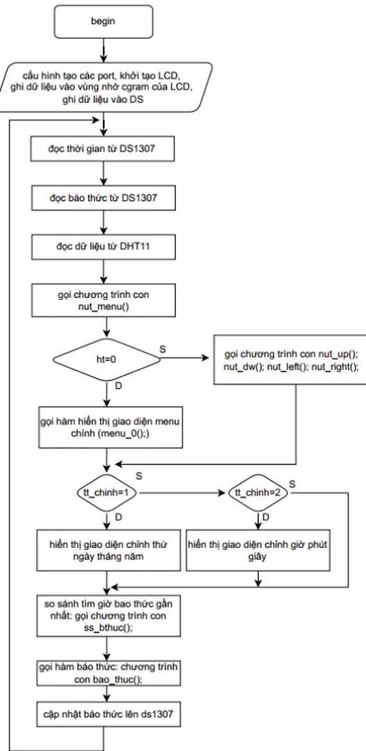 Thiết kế mạch đồng hồ số dùng VDK 16f887