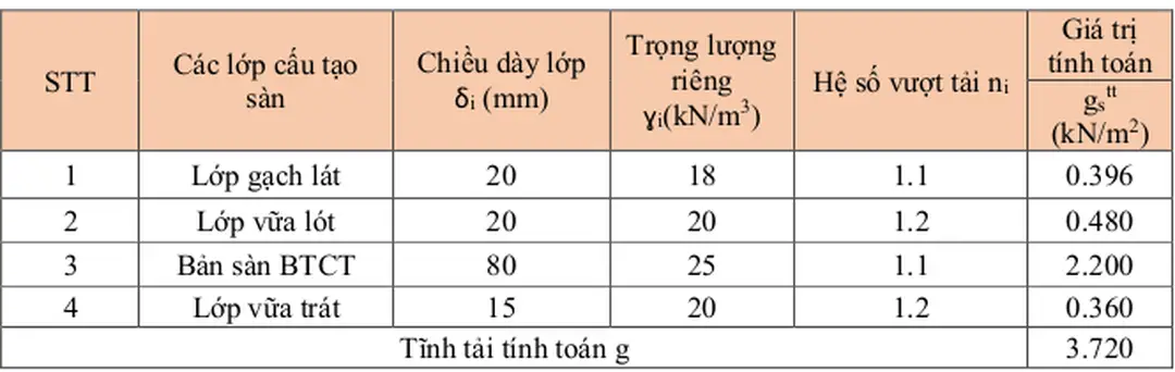 ĐỒ án kết cấu bê TÔNG cốt THÉP PHẦN THUYẾT MINH đồ án bê TÔNG cốt THÉP