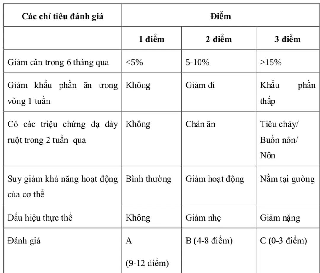 Xây dựng công thức dịch dinh dưỡng dành cho bệnh nhân biến chứng rò ...