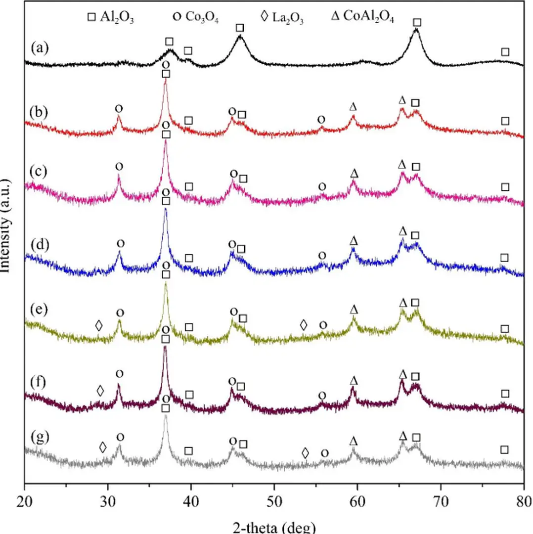 Xúc tác cho phản ứng reforming methane Ảnh hưởng của hàm lượng chất xúc ...