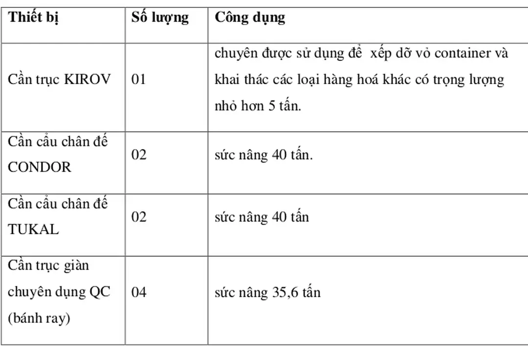 TÌM HIỂU VỀ VỊ TRÍ VIỆC LÀM CỦA CÔNG TY INTERPLUS LOGISTICS