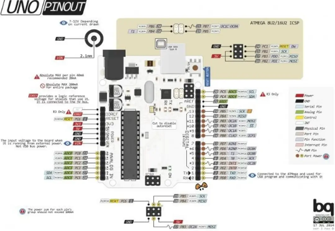 ĐỀ TÀI DÂY PHƠI THÔNG MINH Lớp: Công nghệ phần mềm nhúng – L03
