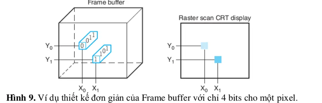 Kiến trúc máy tính (cac khai niem co ban )