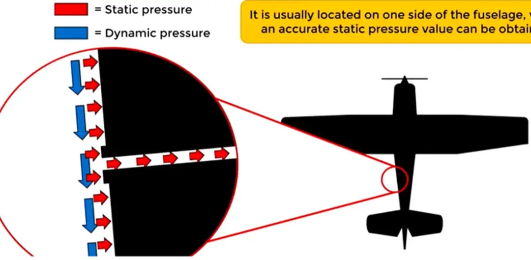 TIỂU LUẬN đề tài PITOT – STATIC SYSTEM