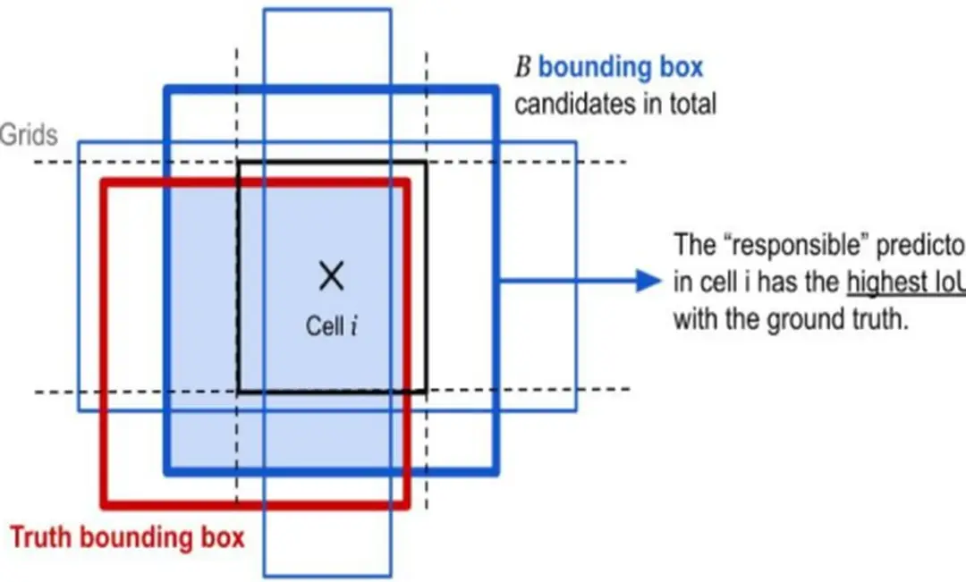 BÀI tập lớn sử dụng thuật toán YOLO để nhận diện người đeo khẩu trang