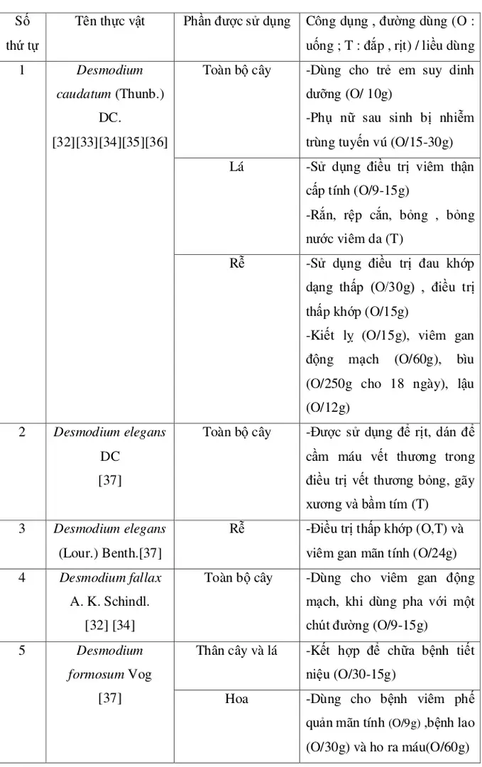 Nghiên cứu thành phần hóa học và hoạt tính sinh học ở cây thóc lép ...