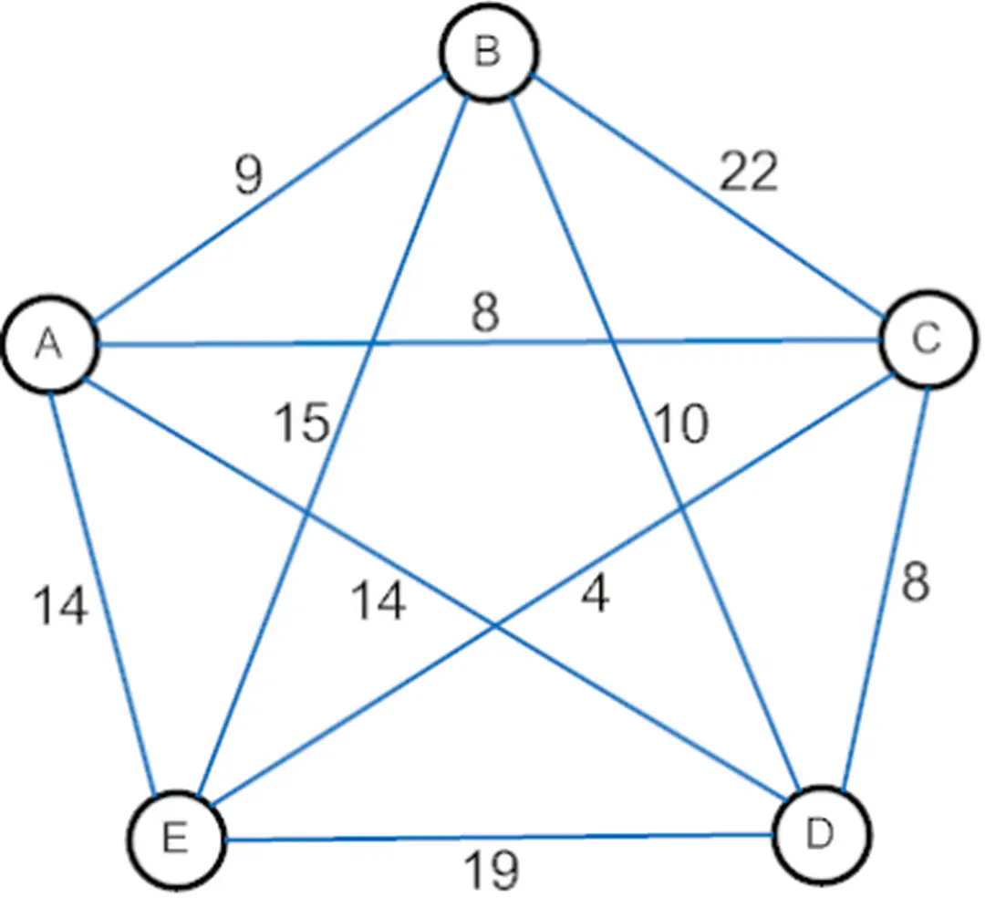 Giải bài toán lập lịch thi đấu thể thao bằng các kĩ thuật dựa trên ràng ...