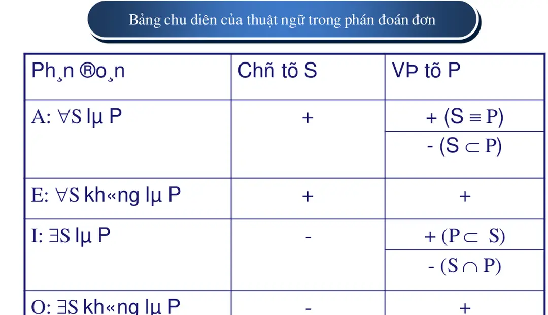 Logic Học đại Cương
