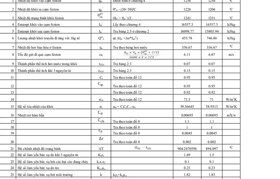 Thiết kế lò hơi đốt than với năng suất 320th