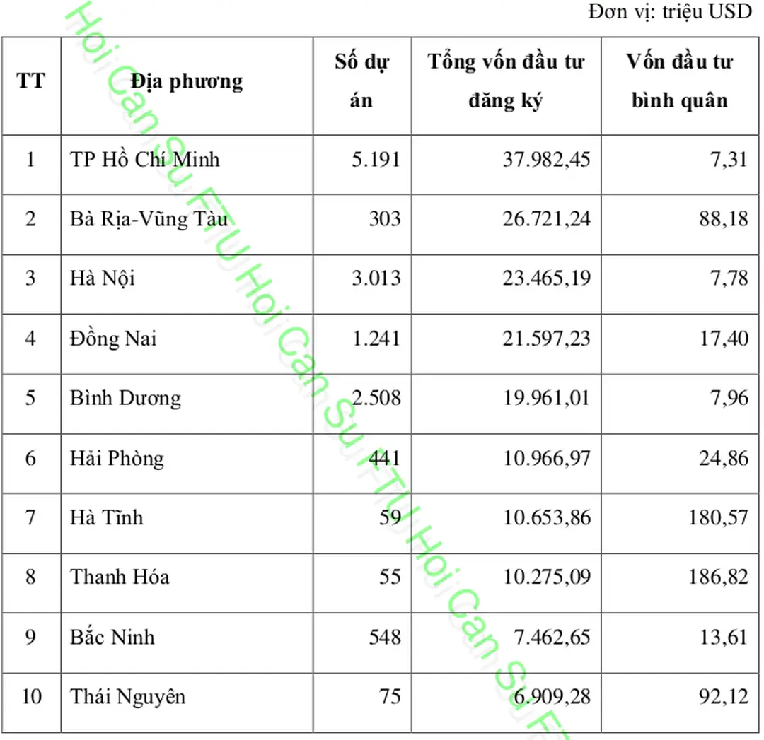 (Luận văn FTU) ảnh hưởng của FDI tới việc thực hiện mục tiêu phát triển ...