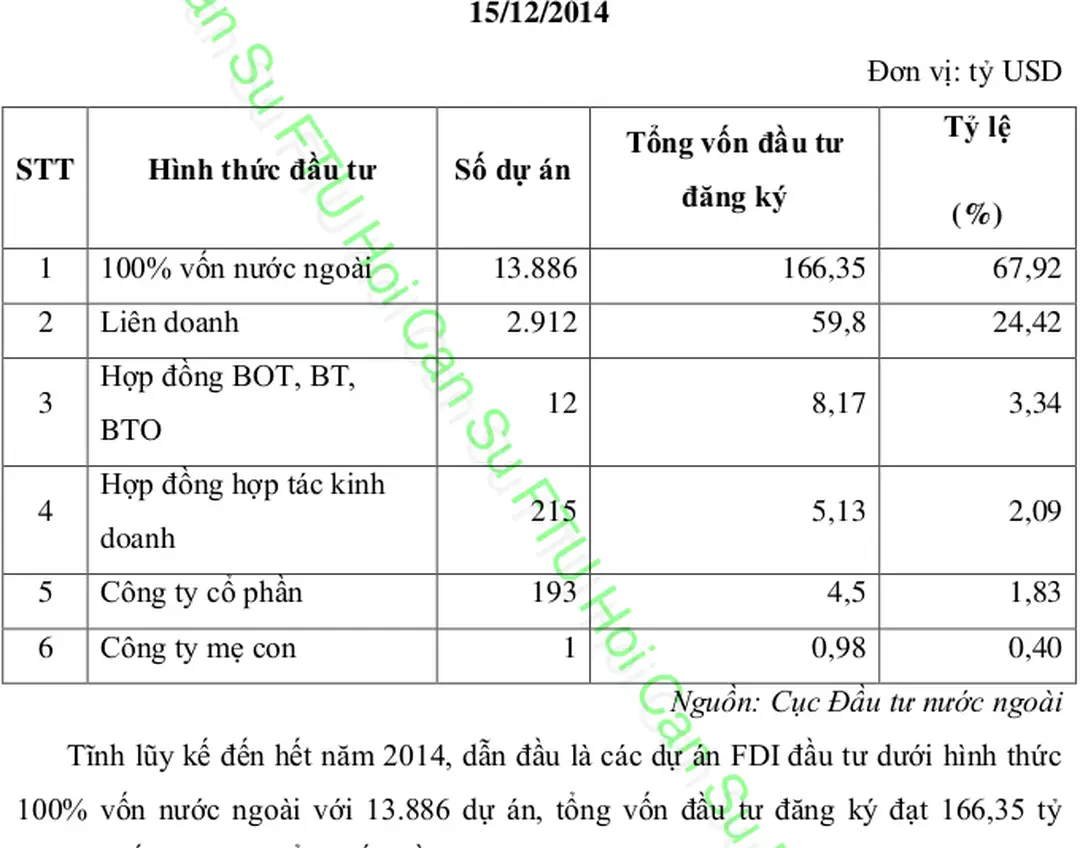 (Luận văn FTU) ảnh hưởng của FDI tới việc thực hiện mục tiêu phát triển ...
