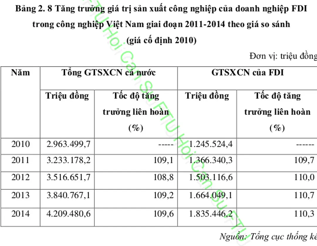(Luận văn FTU) ảnh hưởng của FDI tới việc thực hiện mục tiêu phát triển ...