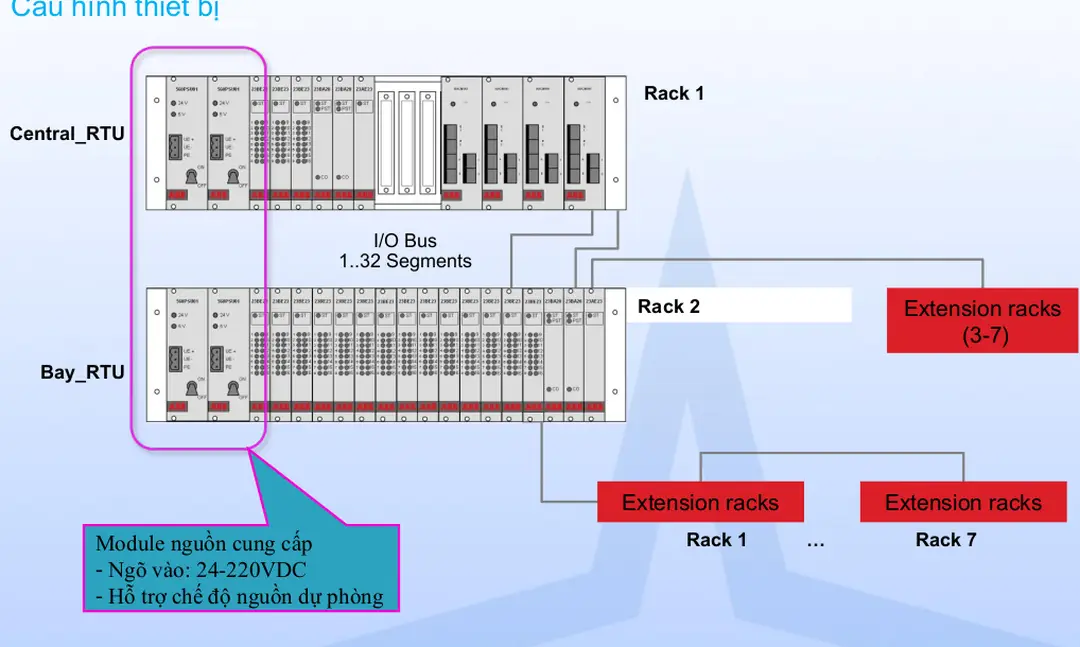 BÁO CÁO CHUYÊN ĐỀ HỆ THỐNG SCADA