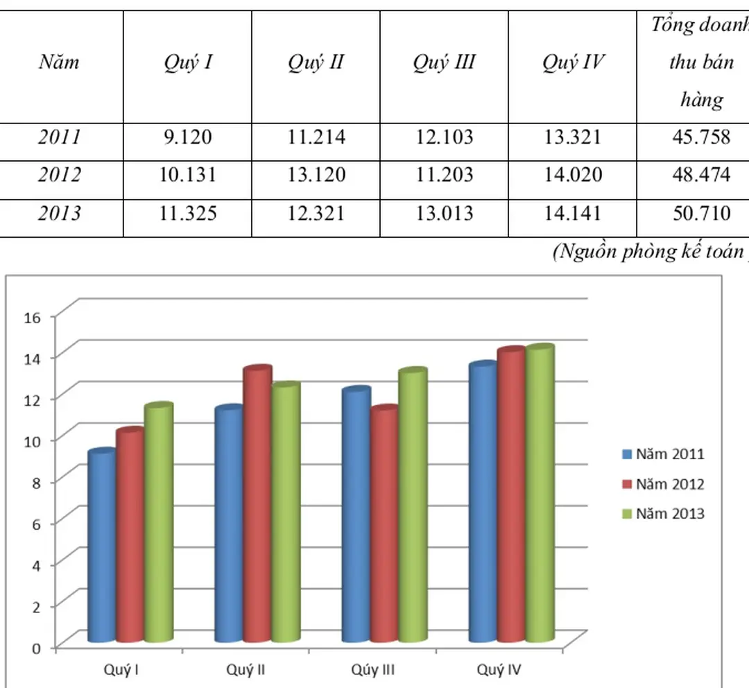 (Luận văn TMU) hoàn thiện công tác xây dựng kế hoạch bán hàng của công ...