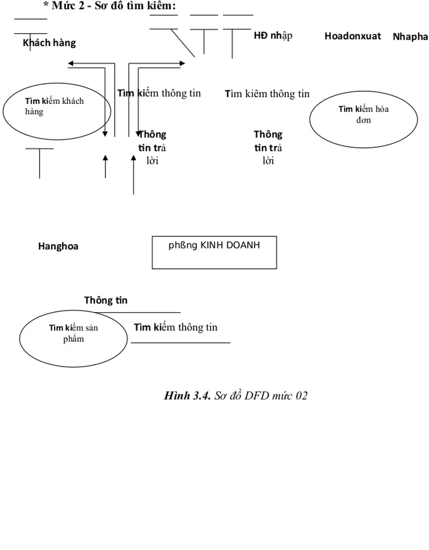 (Luận văn TMU) phân tích thiết kế hệ thống thông tin quản lý bán hàng ...