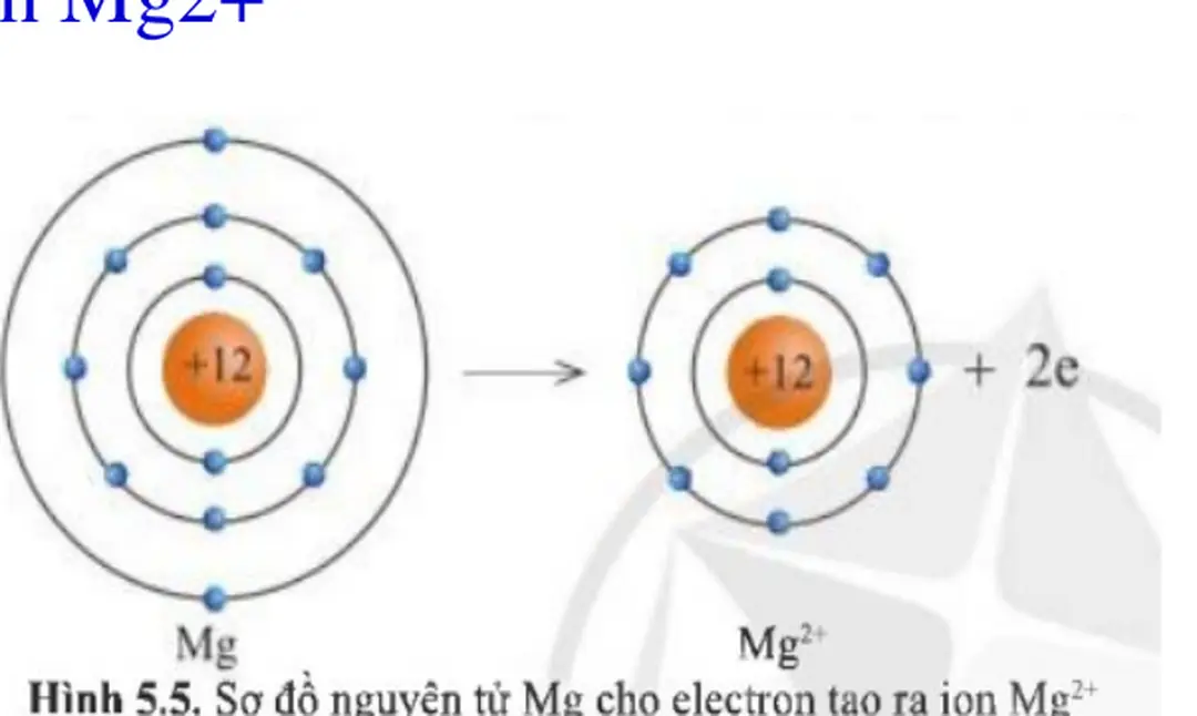 Bài giảng Hóa học 7 bài 5 sách Cánh diều: Giới thiệu về liên kết hóa học