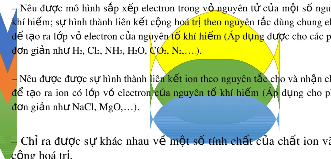 Bài giảng Hóa học 7 bài 5 sách Cánh diều: Giới thiệu về liên kết hóa học