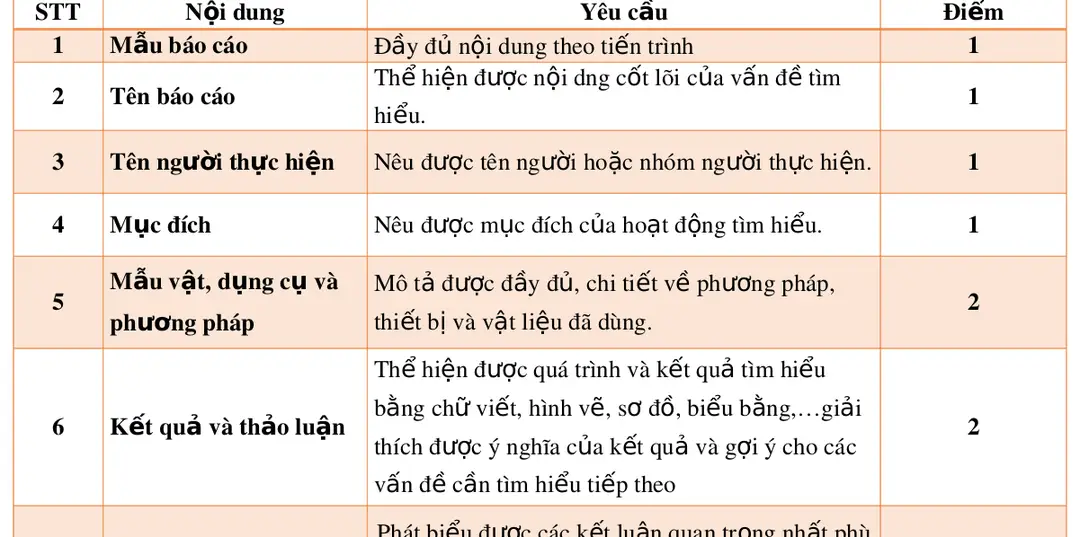 Bài giảng Hóa học 7 sách Cánh diều: Bài mở đầu