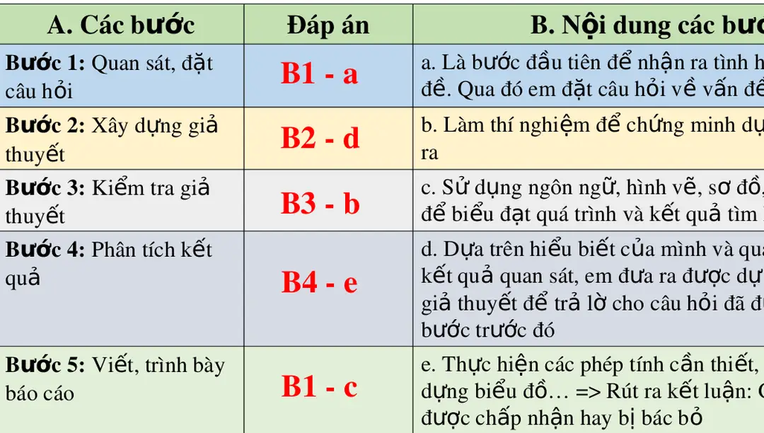 Bài giảng Hóa học 7 sách Cánh diều: Bài mở đầu