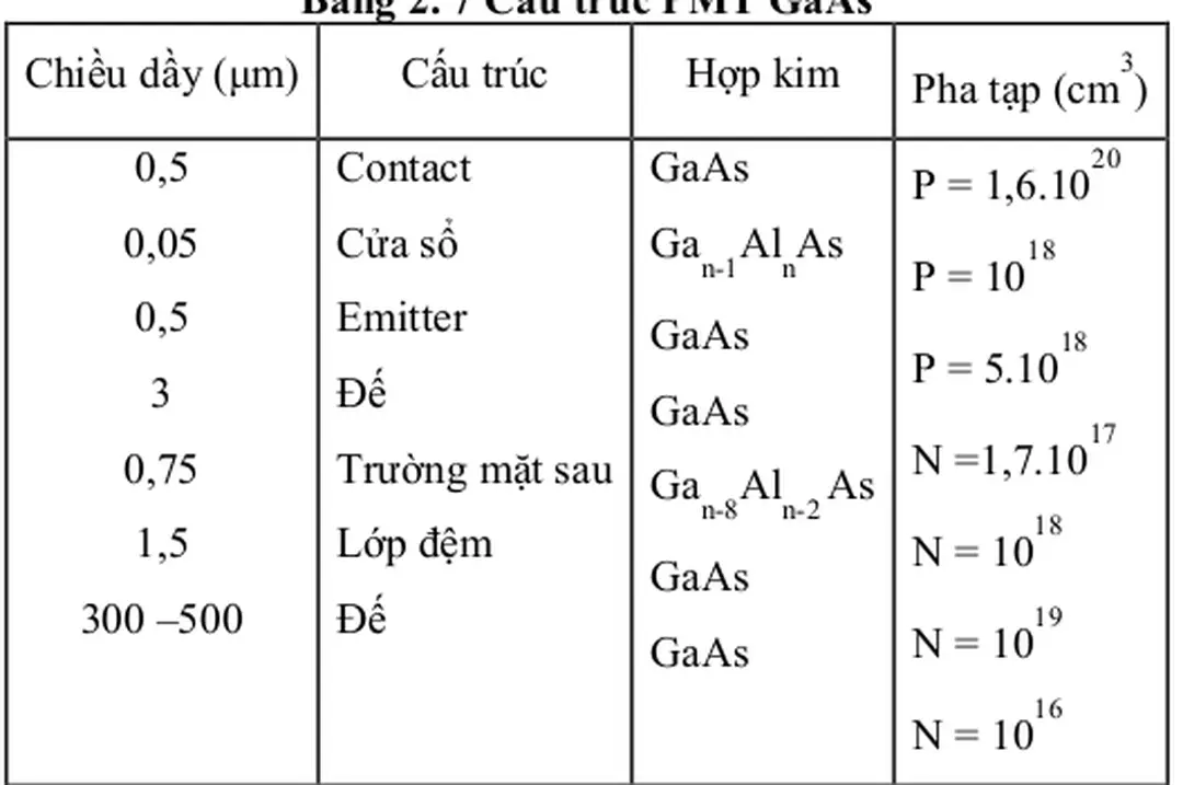 Giáo trình năng lượng tái tạo Kỹ thuật điện - Điện tử