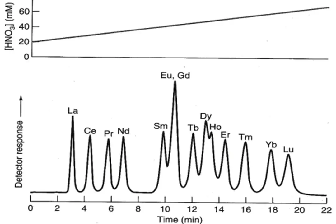 Giáo trình thu hồi và hoàn thiện sản phẩm lên men phần 2