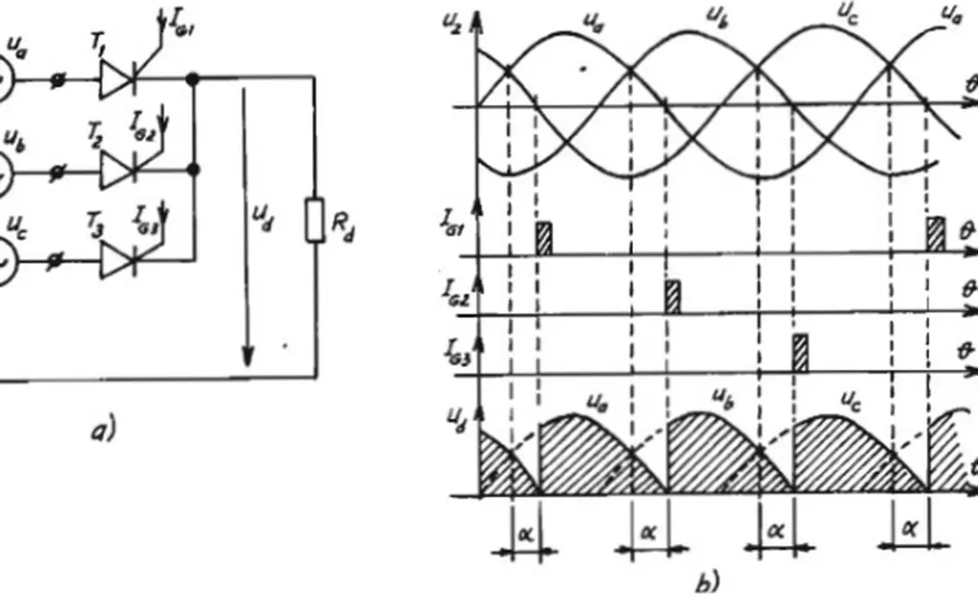 Thiết kế bộ chỉnh lưu có điều khiển 3 pha dùng cho máy hàn