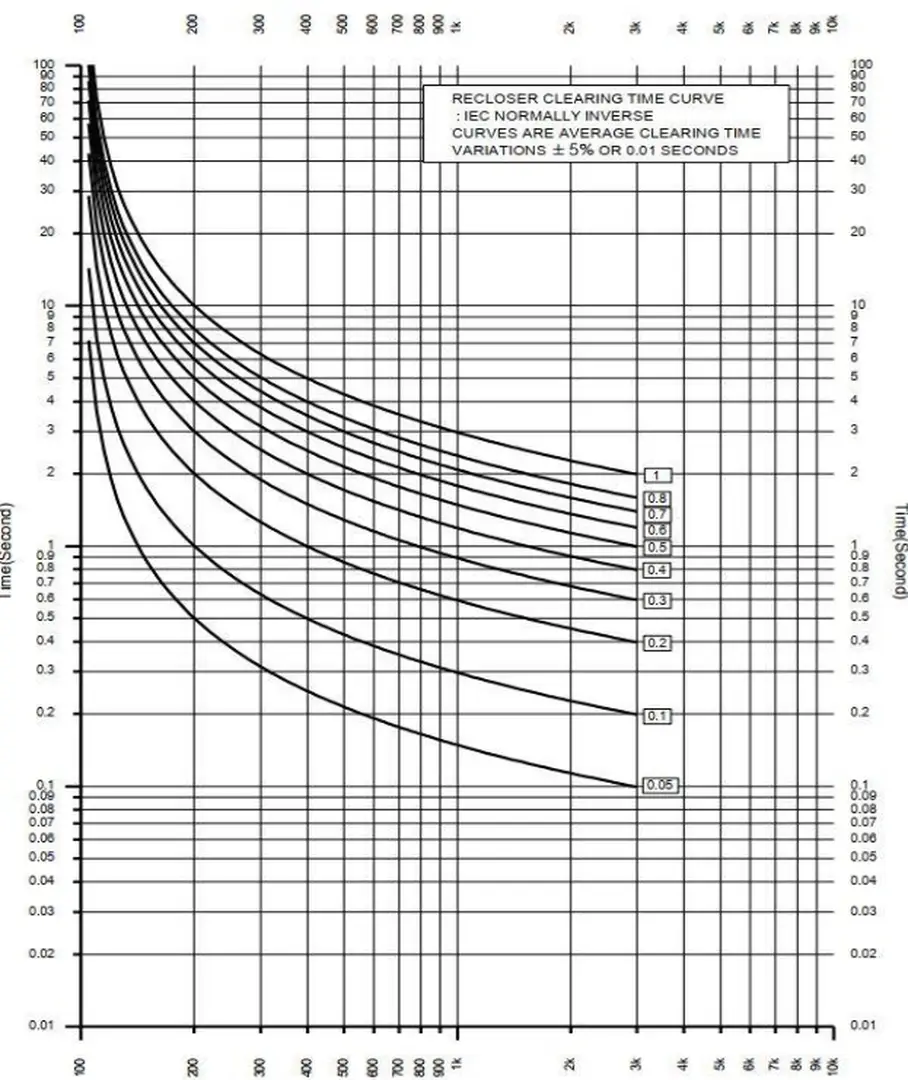 PHÂN TÍCH ẢNH HƯỞNG CỦA NGUỒN ĐIỆN PHÂN TÁN ĐẾN HỆ THỐNG BẢO VỆ CỦA ...