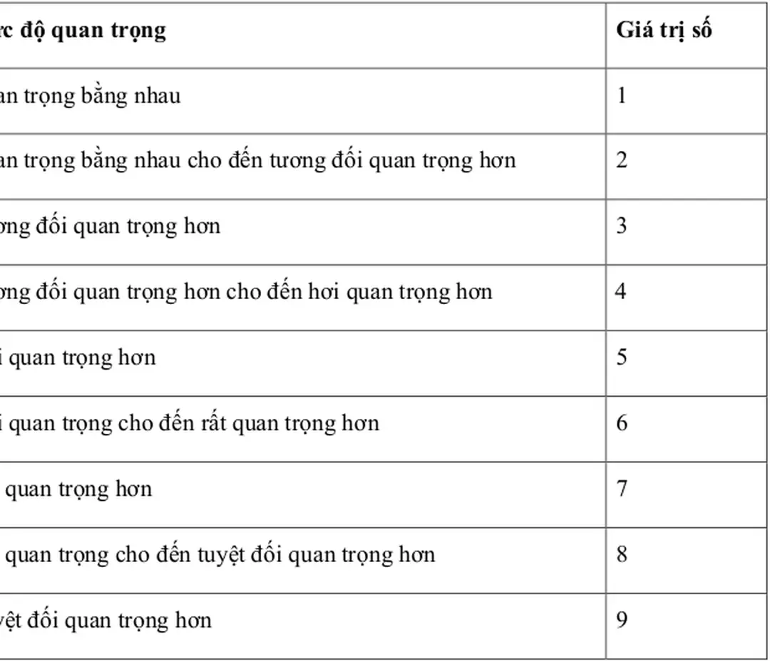 Đánh giá và đề xuất giải pháp trong công tác quản lý tiến độ dự án giao thông theo hướng phát ...