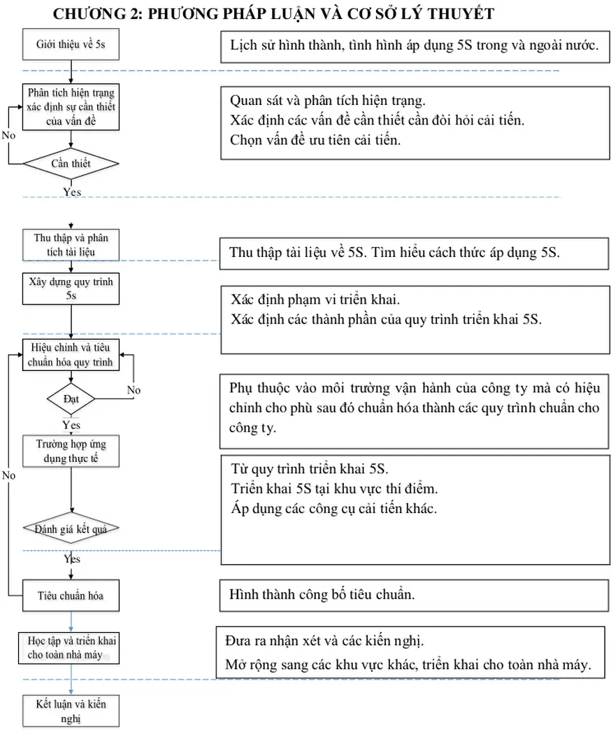 Áp dụng một số công cụ sản xuất tinh gọn để cải tiến vận hành kho hàng của công ty tsurumi pump ...