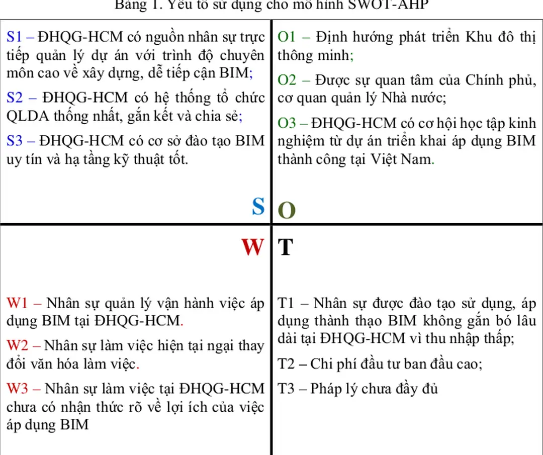 Phân tích chiến lược áp dụng bim vào dự án đầu tư công, a case study đại học quốc gia thành phố ...