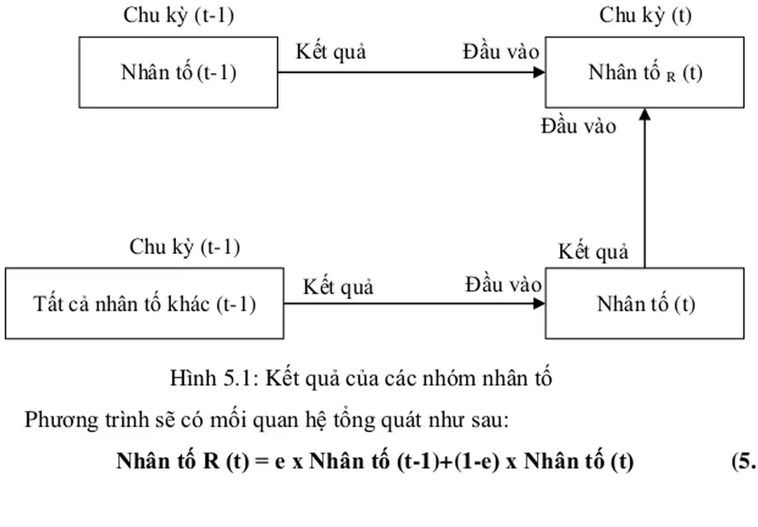 Phân tích và đề xuất mô hình xử lý những nguyên nhân làm lại trong giai đoạn thi công của dự án ...
