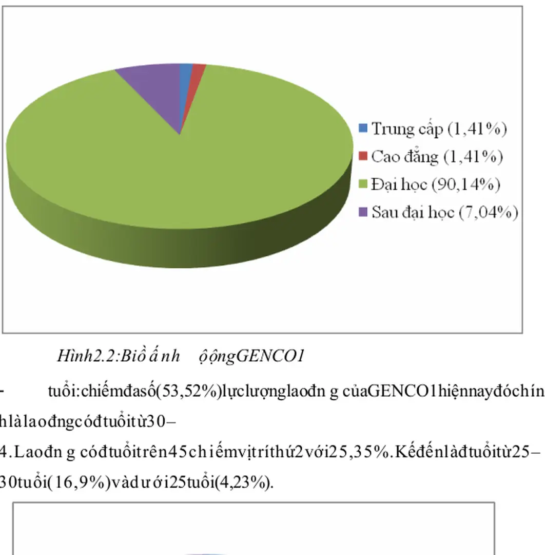 Nâng cao văn hóa doanh nghiệp tại cơ quan tổng công ty phát điện 1