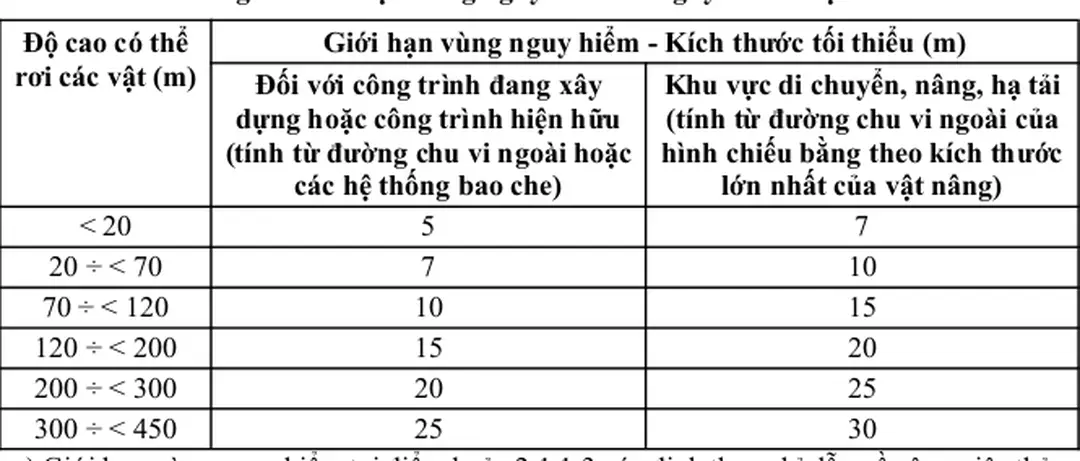 QCVN 18:2021/BXD Quy chuẩn mới về An toàn trong thi công xây dựng