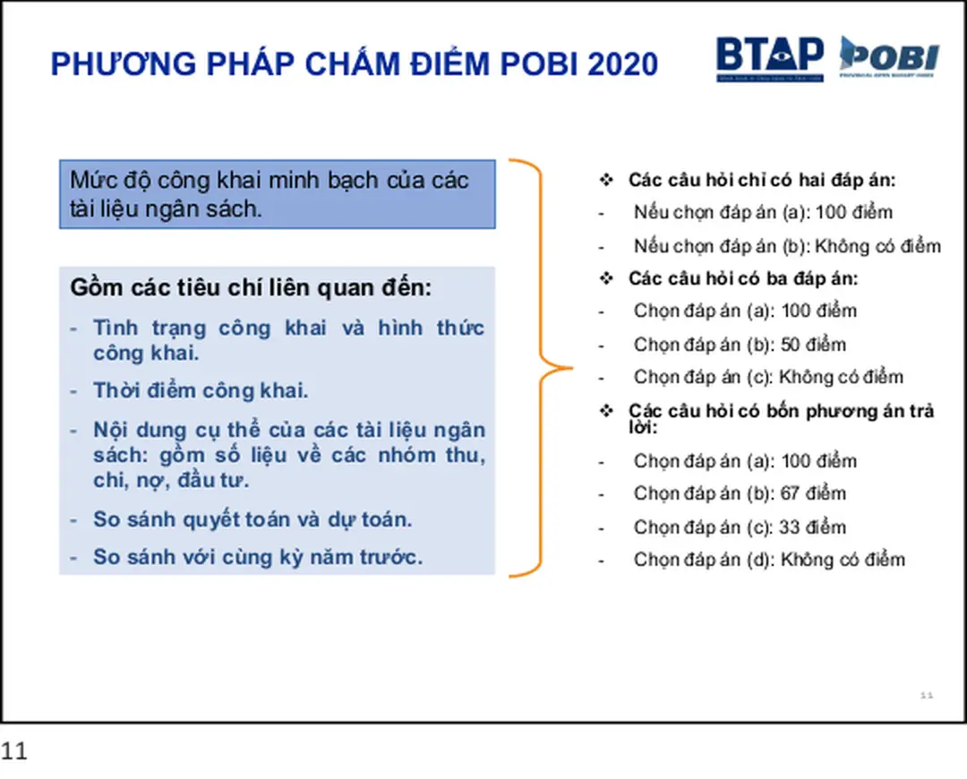 CÔNG bố CHỈ số CÔNG KHAI NGÂN SÁCH TỈNH POBI 2020(1)